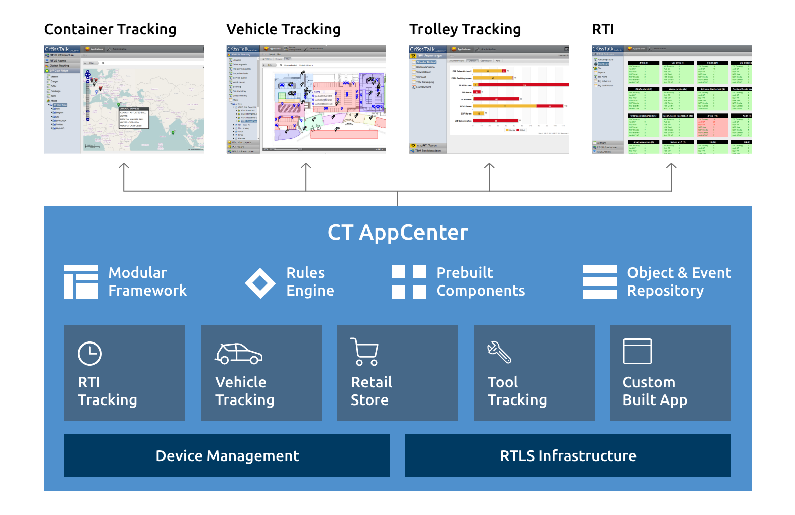 CrossTalk IoT platforms suite-IoT software | IntelliStride